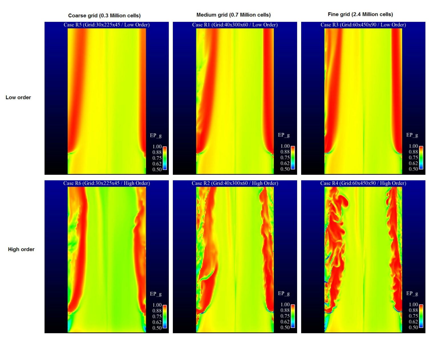 Coal Jet Penetration - Grid Sensitivity - NETL Multiphase Flow Science