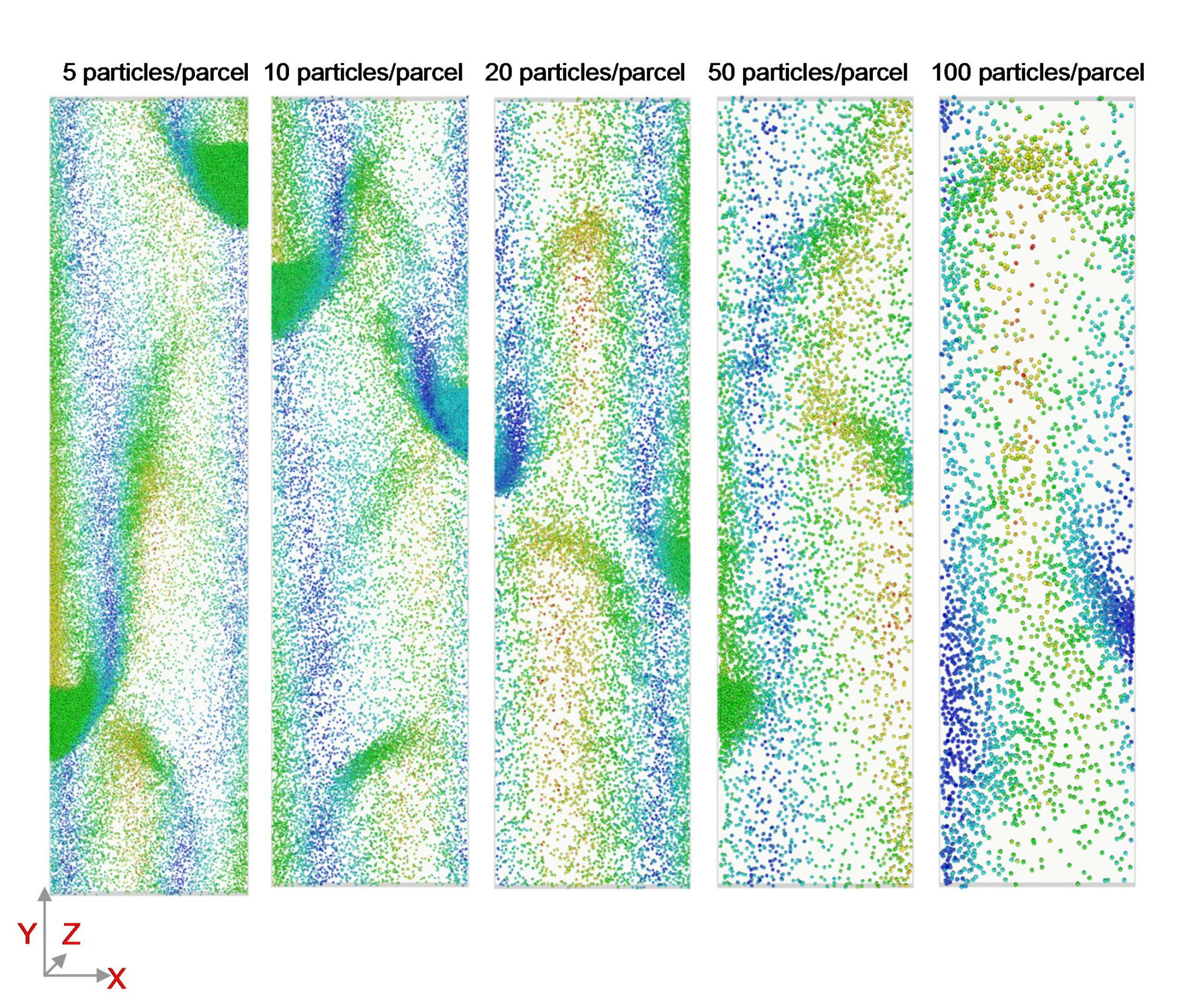 Parcel Riser - NETL Multiphase Flow Science