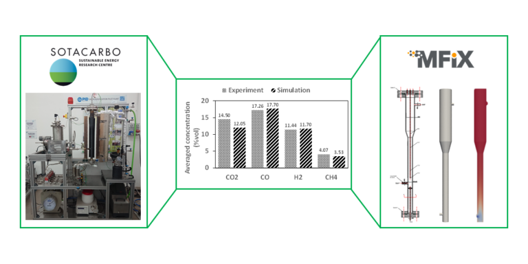 Sotacarbo and NETL Collaborative Research Studying Biomass Gasification - NETL Multiphase Flow ...